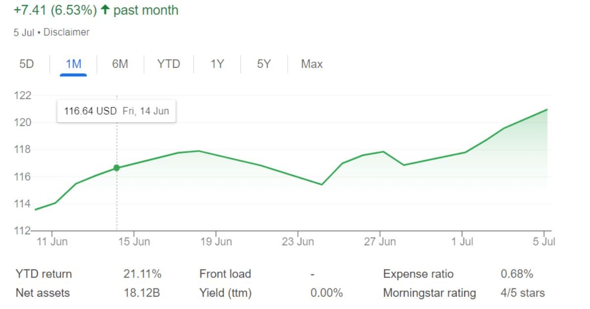Harbor Capital Appreciation Fund: A Large-Cap Growth Standout - neonjs